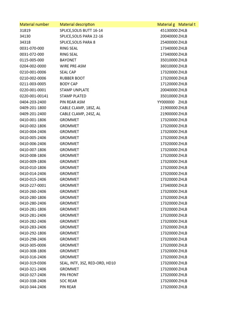 Catalogo Abril 2023 | PDF