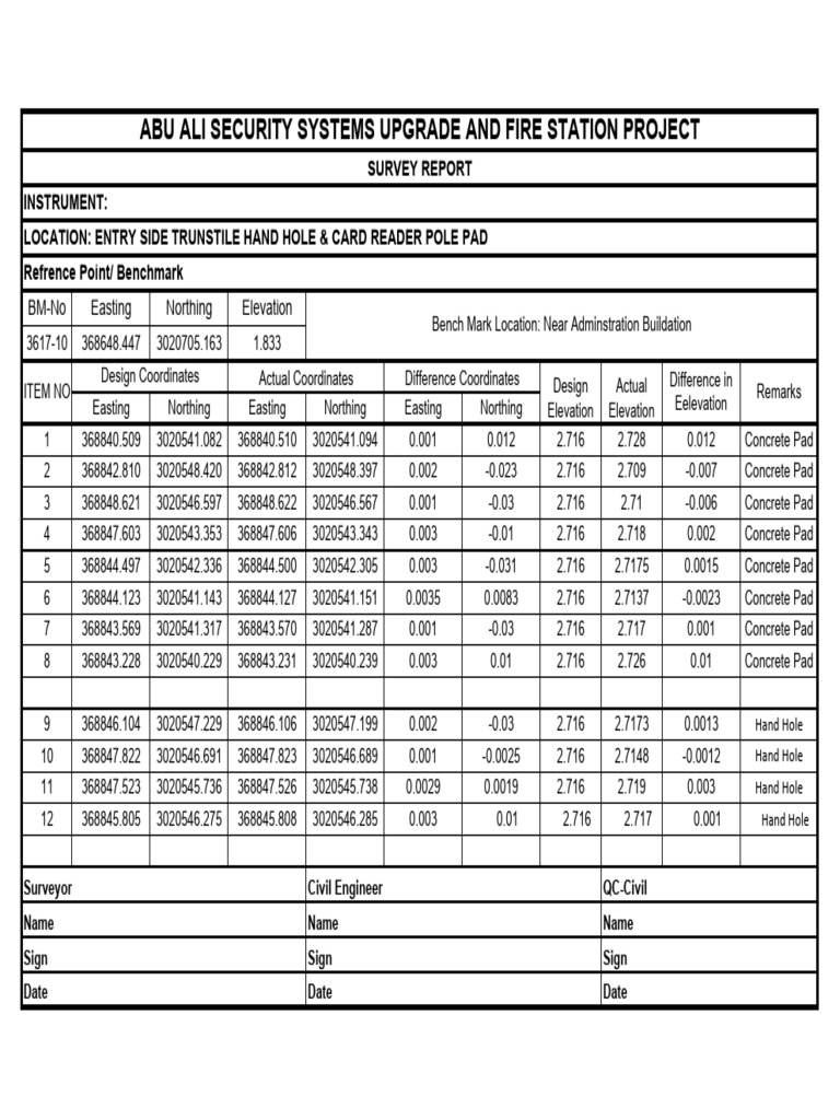 9. Survey Report Entry Side Trunstile Card Reader Pole Pad | PDF ...