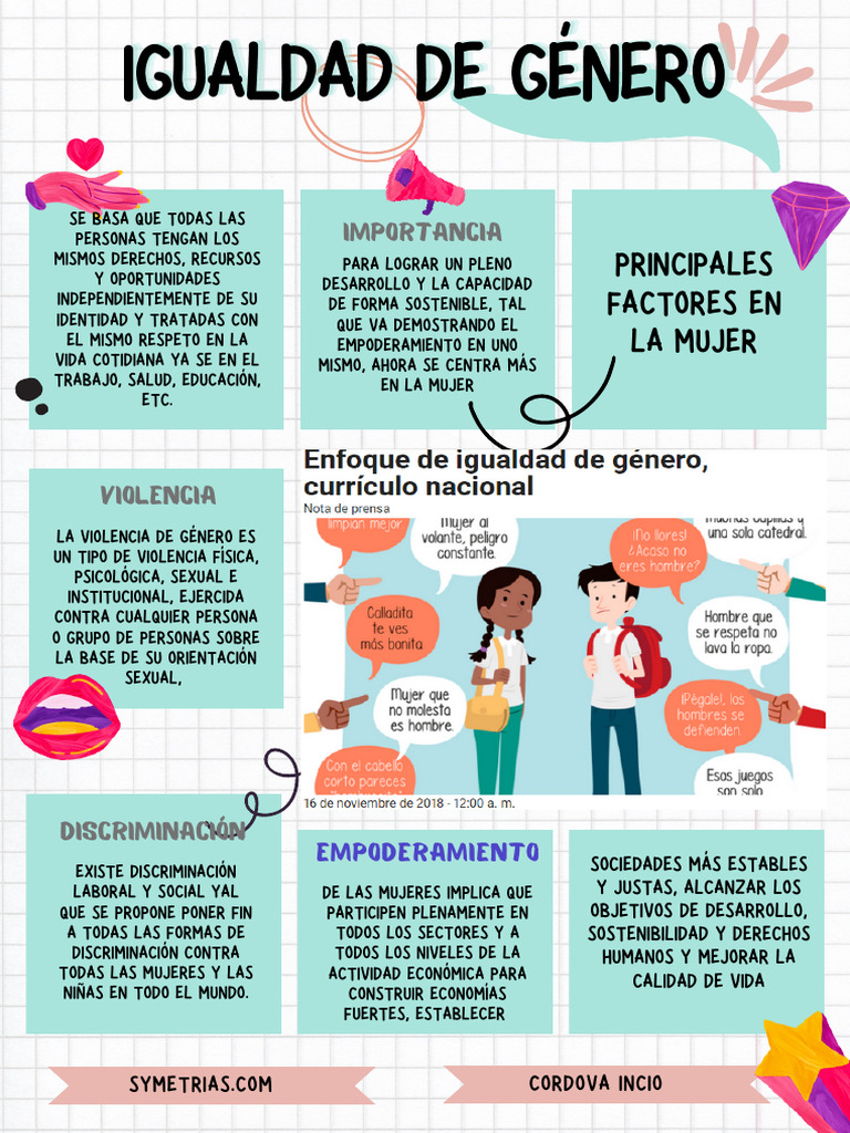 Infografía Identidad de Género | PDF