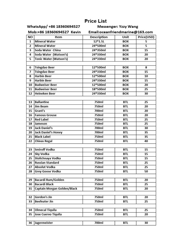 Private Order List | PDF | Food And Drink | Foods