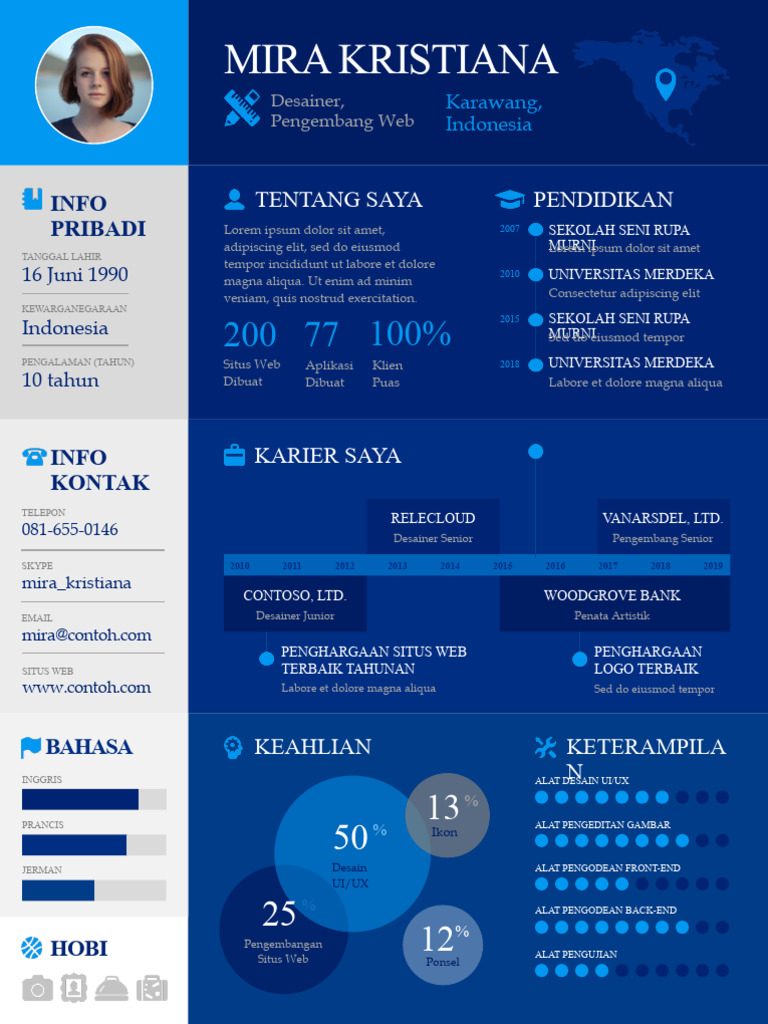 Riwayat Hidup Infografis Garis Waktu | PDF