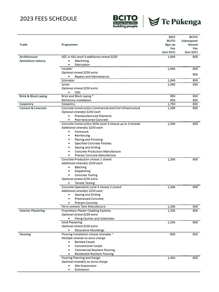 BCITO Fees Schedule 2023 v6 | PDF | Flooring | Concrete