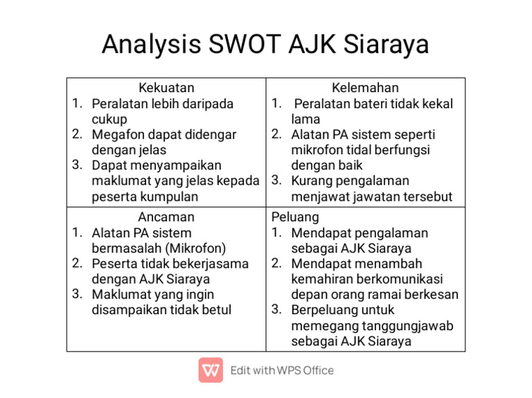 Analisis SWOT AJK Siaraya | PDF | Teknologi & Rekayasa