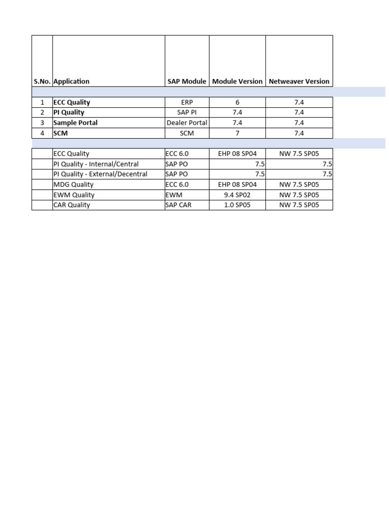 9.appdynamics Scoping Sheet AFL V1.0 - Updated | PDF | Application ... 9.appdynamics Scoping Sheet AFL V1.0 - Updated | PDF | Application ...