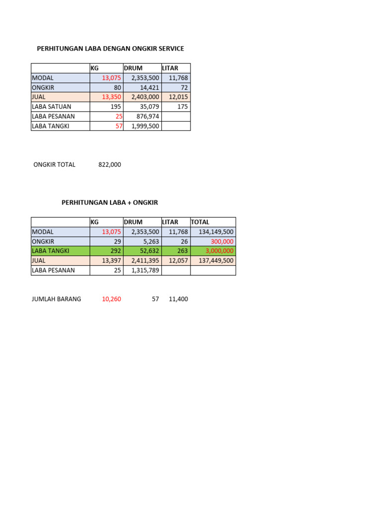 RUMUS HARGA MINYAK | PDF