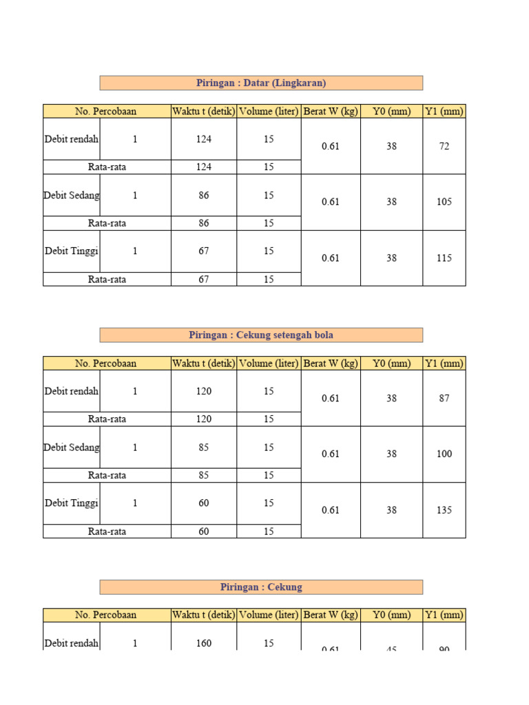 Perhitungan Modul 2 Mekflu Occa 1 Acc | PDF