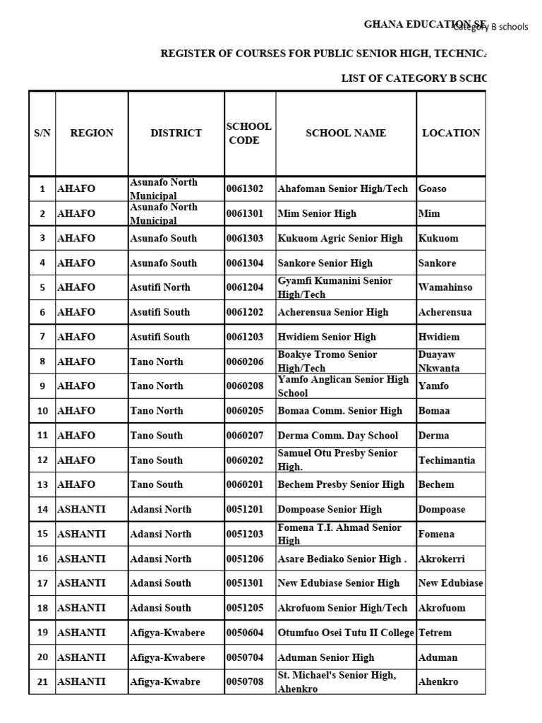 Cssps Selection Bece 2023 | PDF | Accra | Ghana