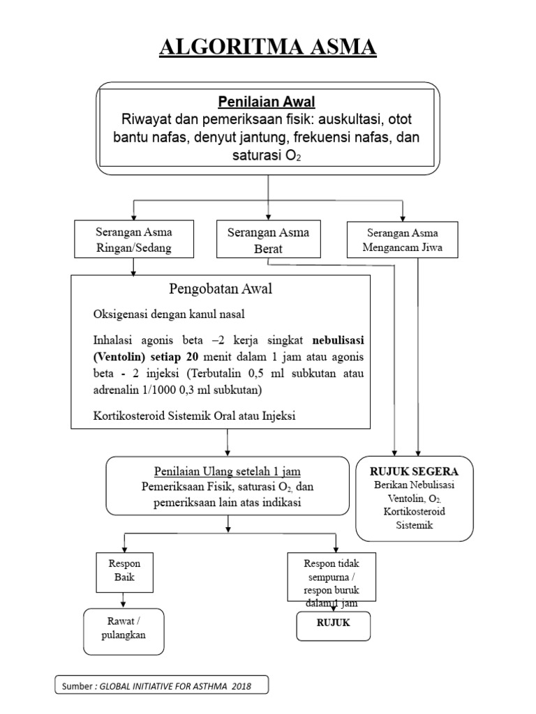 Algoritma Asma | PDF