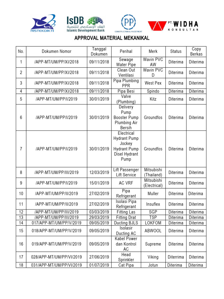 Approval Material MEP (PT. PP) | PDF | Plumbing | Hydrology