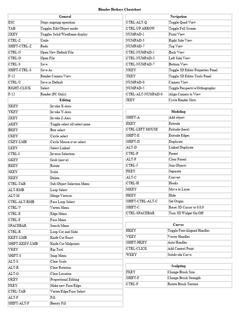 Blender Hotkeys Cheatsheet | PDF | Blender (Software) | Software