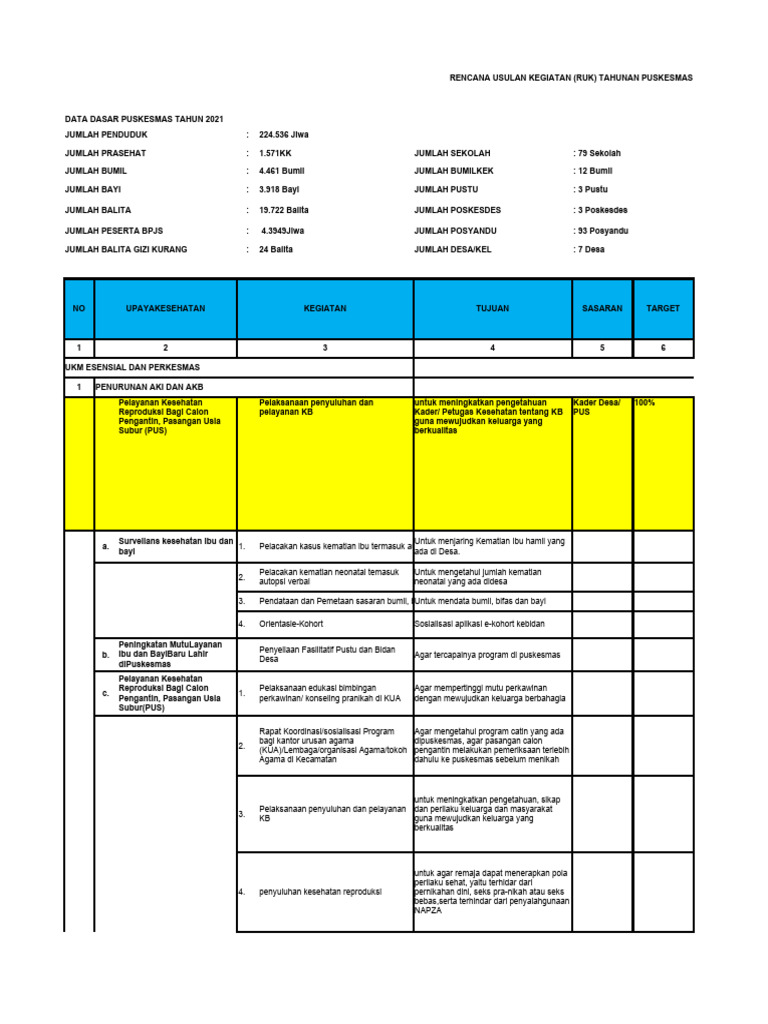 Ruk Akre Kosong Isi Liat Contoh | PDF