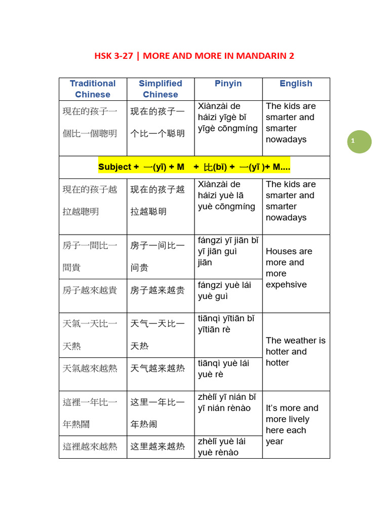 HSK3-27 More and More in Mandarin 2 | PDF