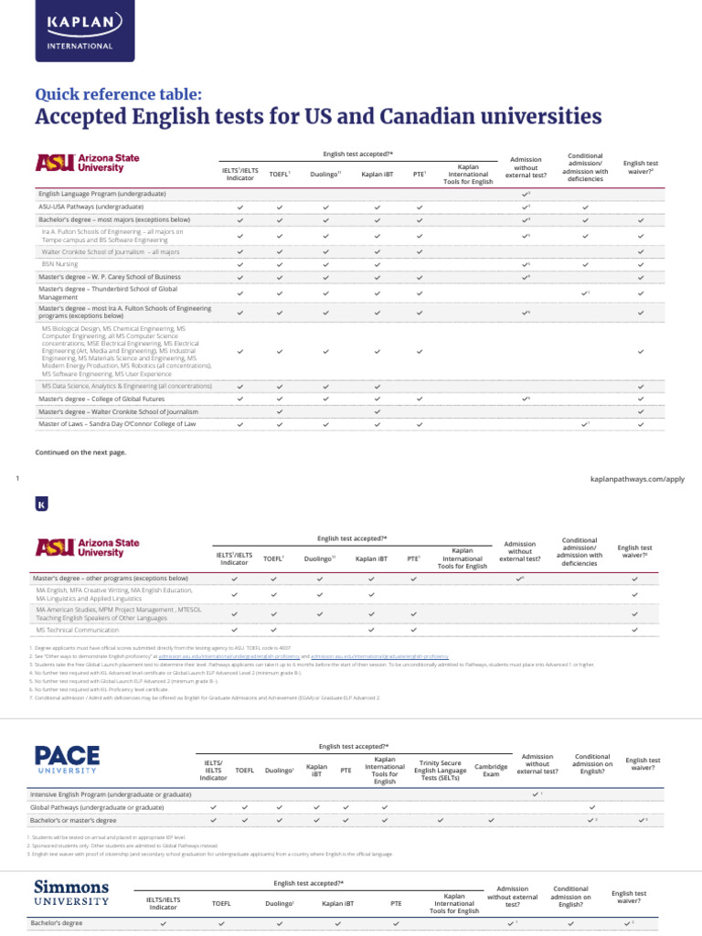US Pathways English Test Acceptance Reference | PDF | University And ...
