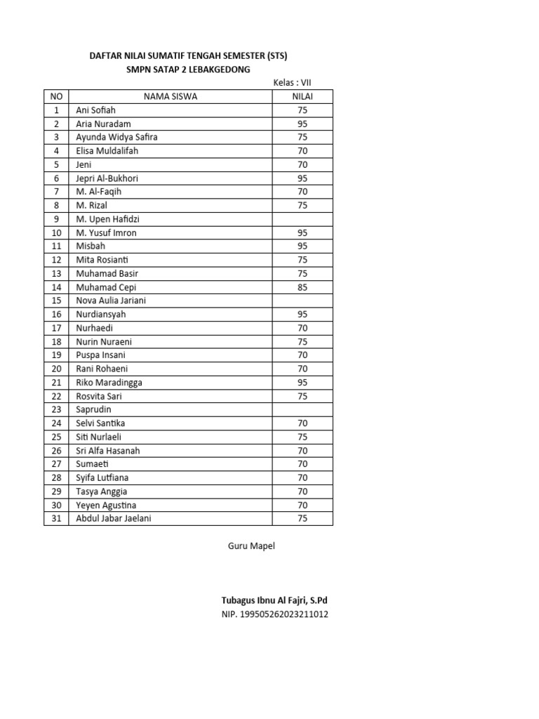Nilai_PTS_Ganjil_2023_2024 | PDF