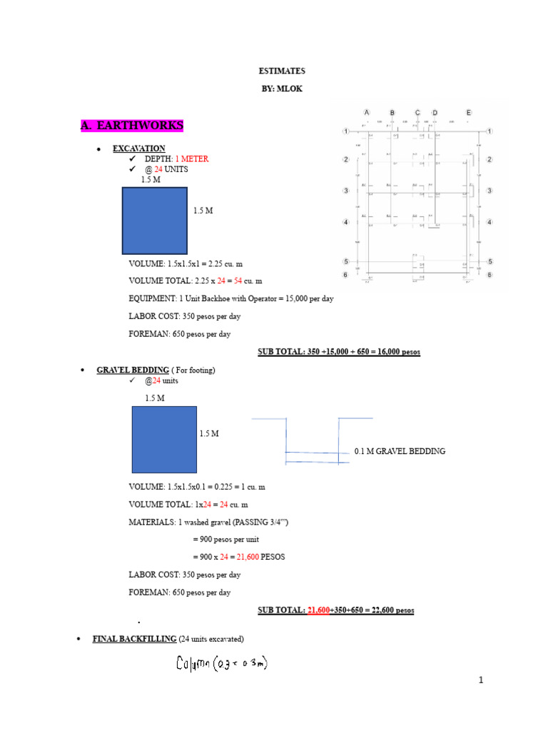 ESTIMATES | PDF | Concrete | Sand
