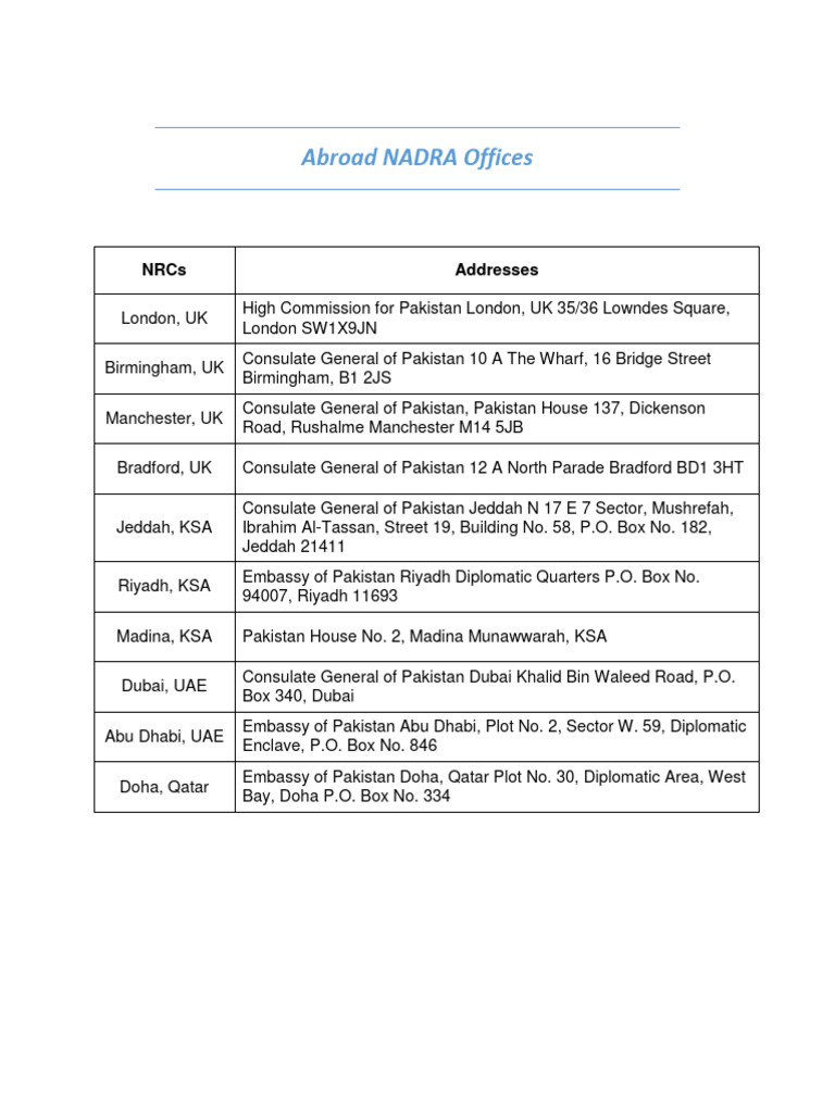 NADRA Office Locations Abroad | PDF