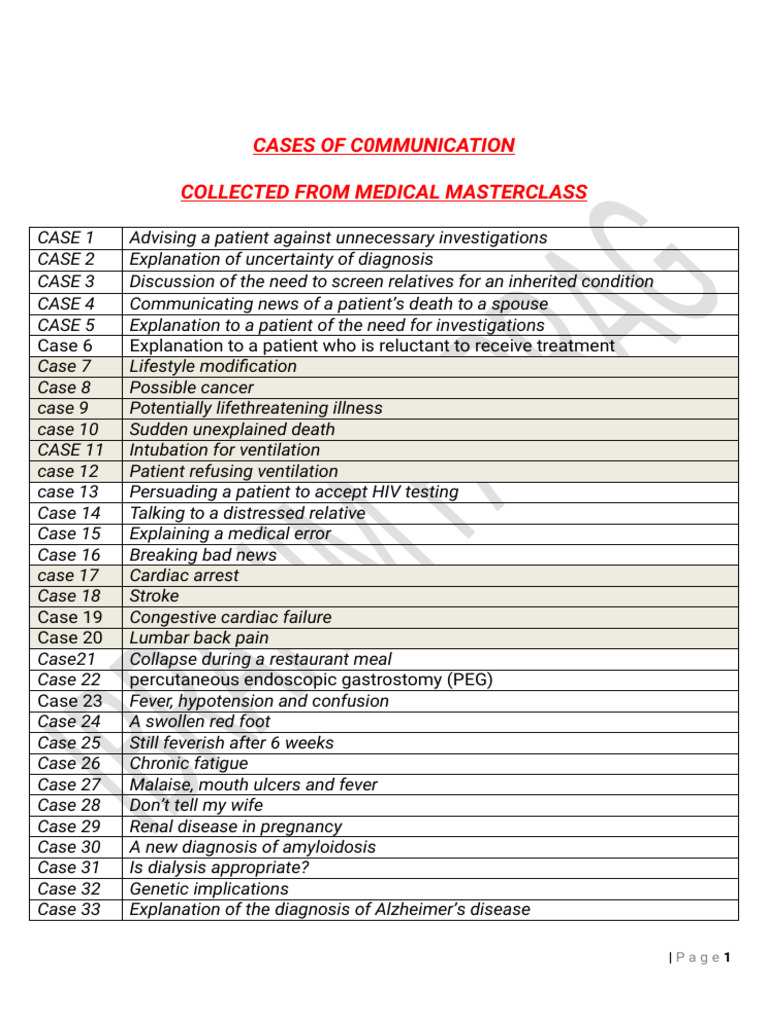Paces Communication Skills | PDF | Hypertension | Chronic Obstructive ...