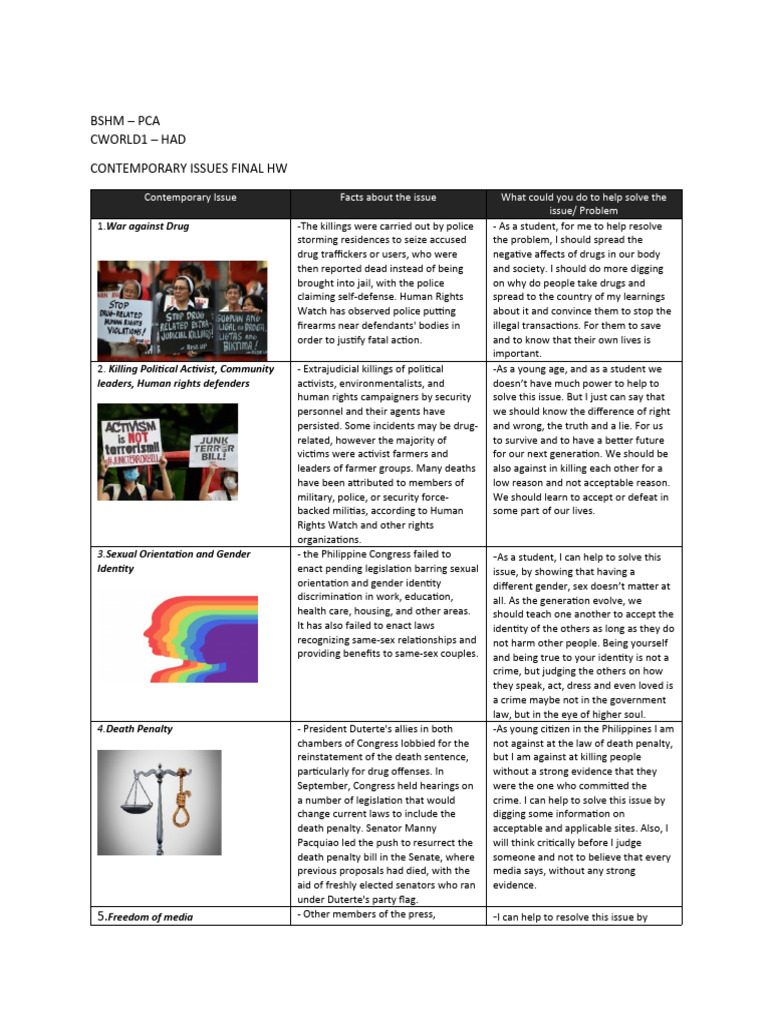 Cworld1 Contemporary Issues Final HW | PDF | Human Migration | Homosexuality