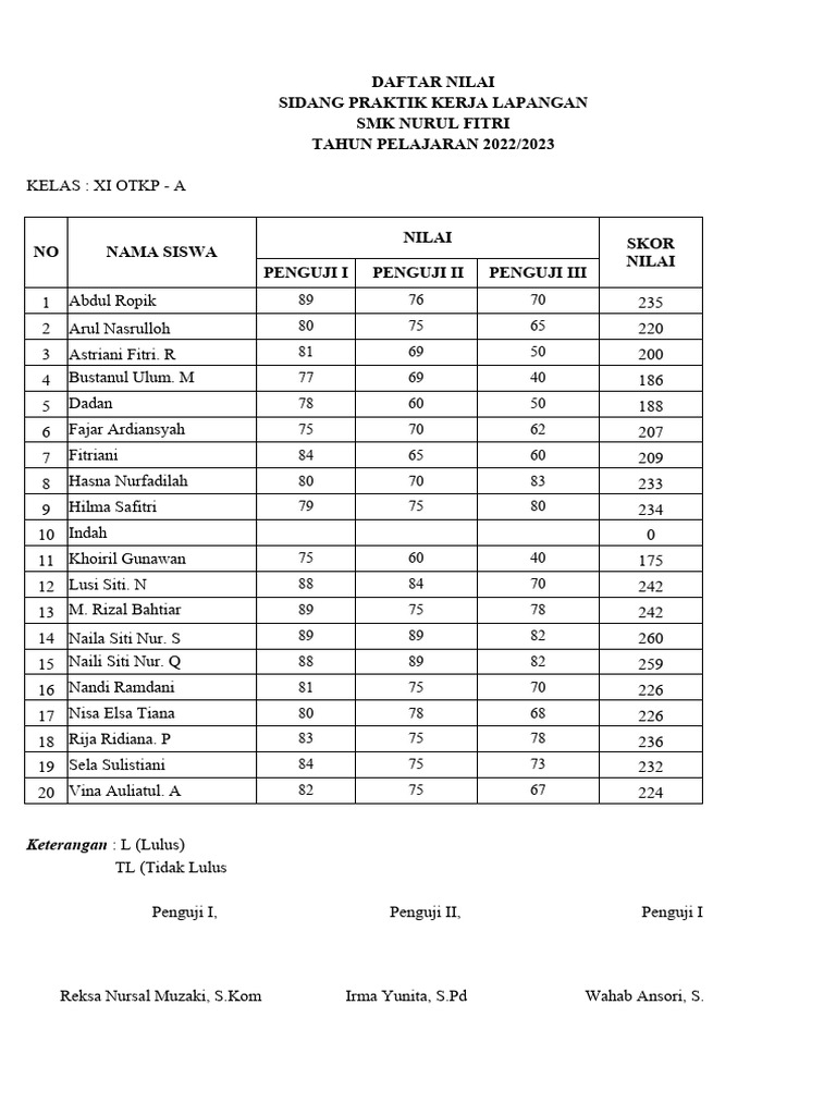 Daftar Nilai Sidang PKL - 2223 | PDF