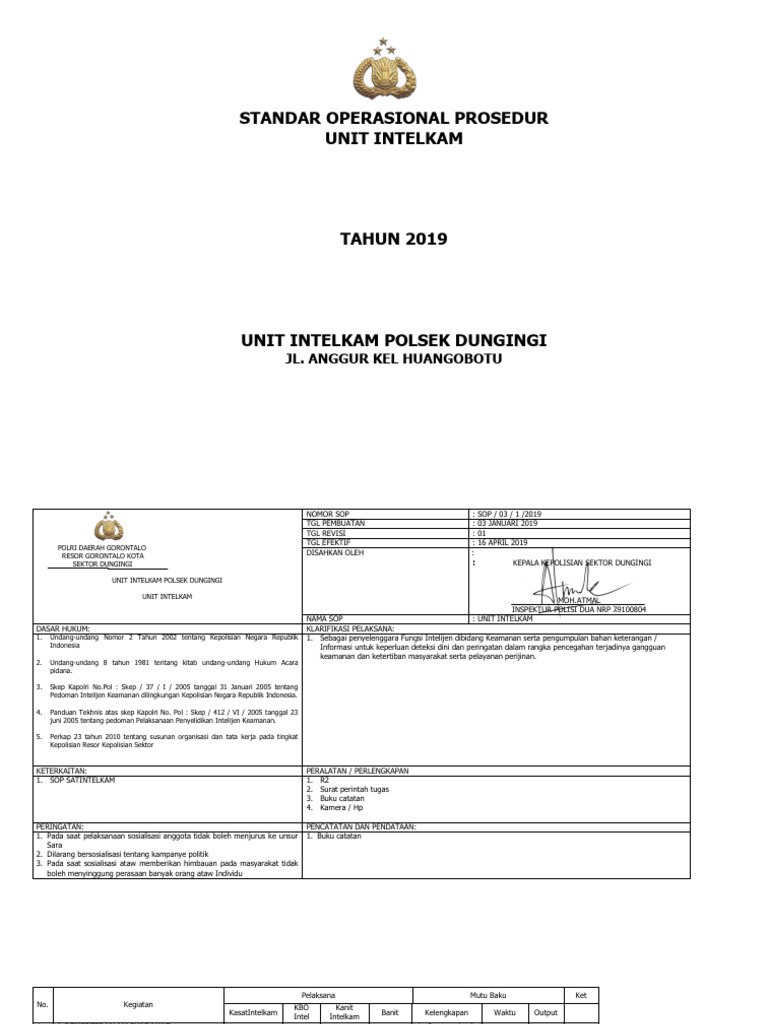 Sop Intel Sek Dunginggi | PDF