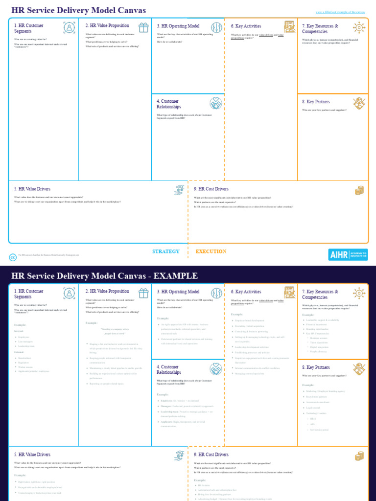 The HR Service Delivery Model Canvas (LIVE) | PDF | Business | Recruitment
