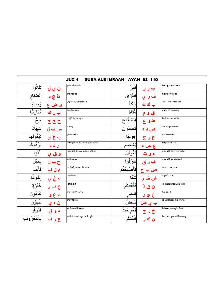 Para 4 Root Words English Meanings | PDF | Weekly Torah Readings
