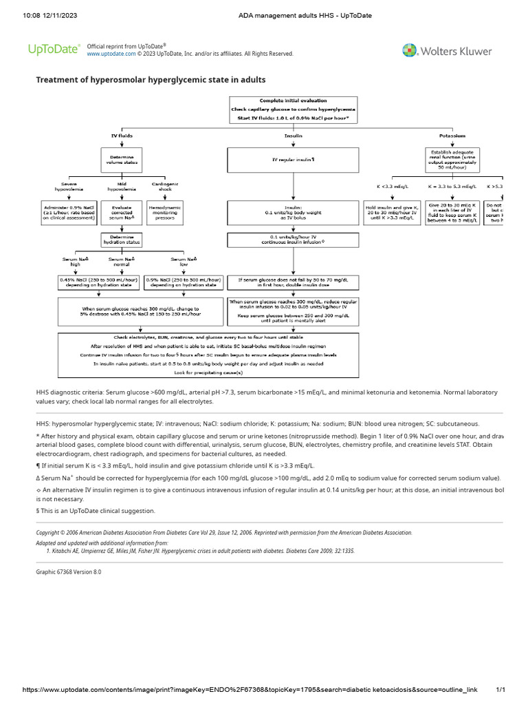 ADA Management Adults HHS - UpToDate | PDF | Self-Improvement | Wellness