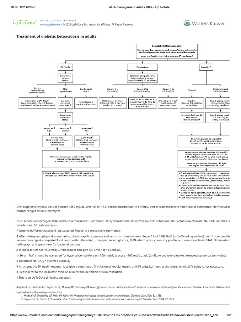 ADA Management Adults DKA - UpToDate | PDF | Hyperglycemia | Diabetes