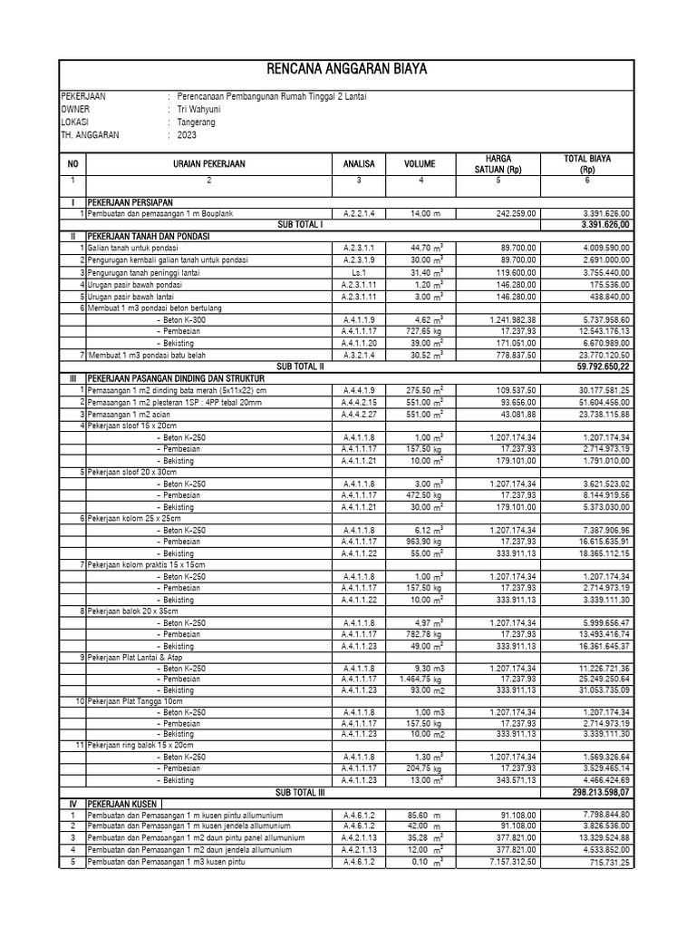 RAB 286th Project | PDF