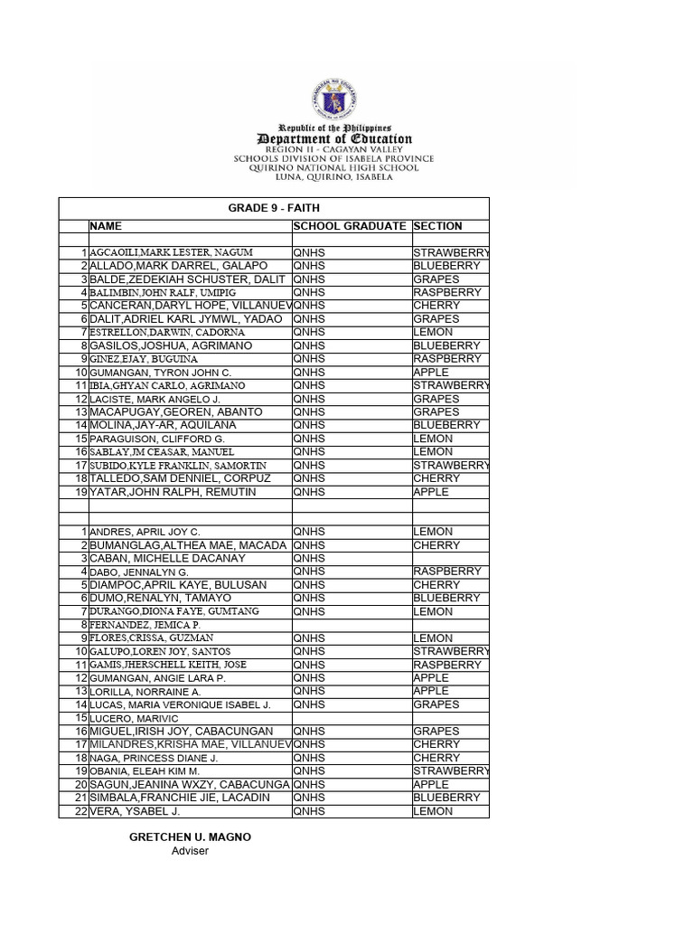2023 2024 G9 Students Data For Sectioning | PDF | Vegan Cuisine | Plants