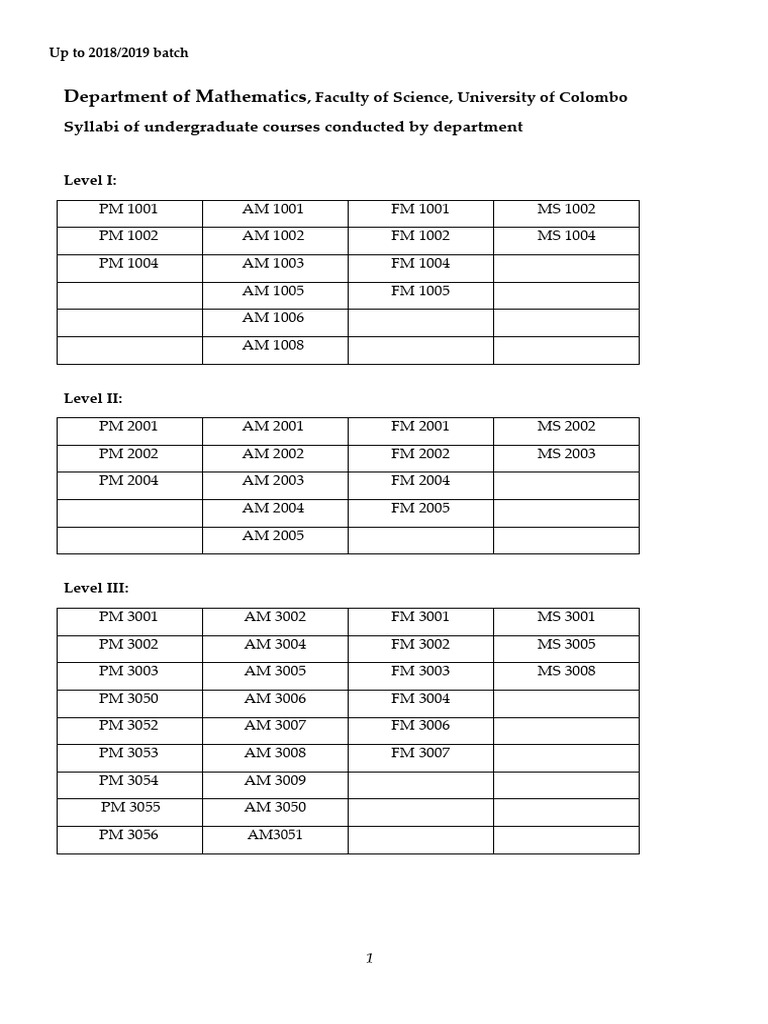 Undergraduate Math Course Syllabi | PDF | Function (Mathematics ...
