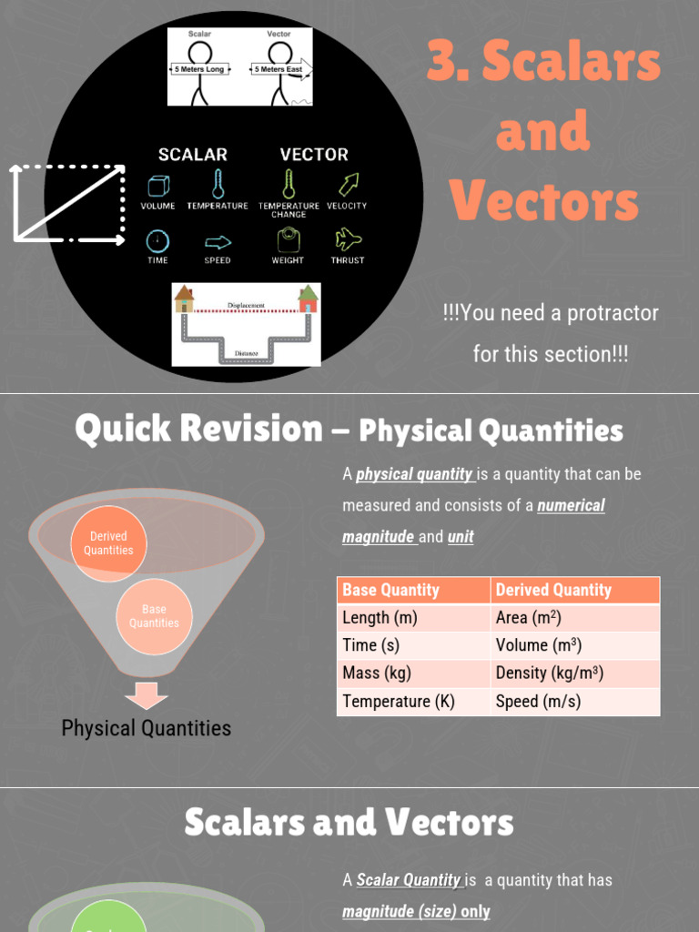Scalars And Vectors Pdf Euclidean Vector Force