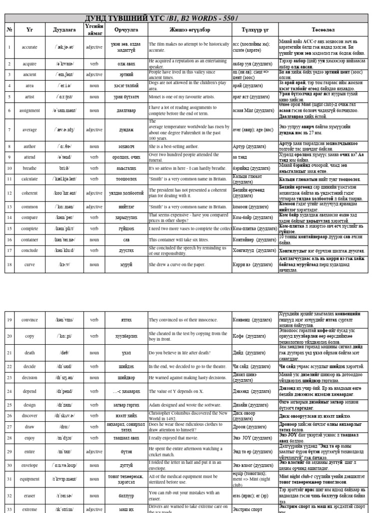 B1 B2 Words 550 | PDF