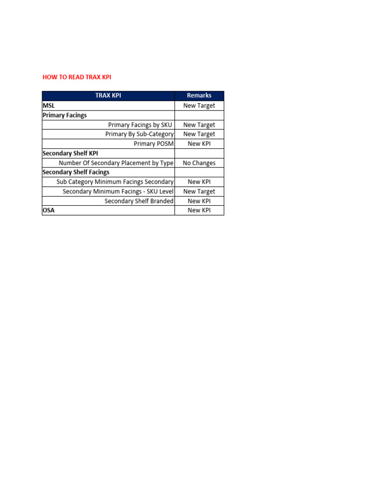 TRAX KPI Reading Guide | PDF | Cream | Skin
