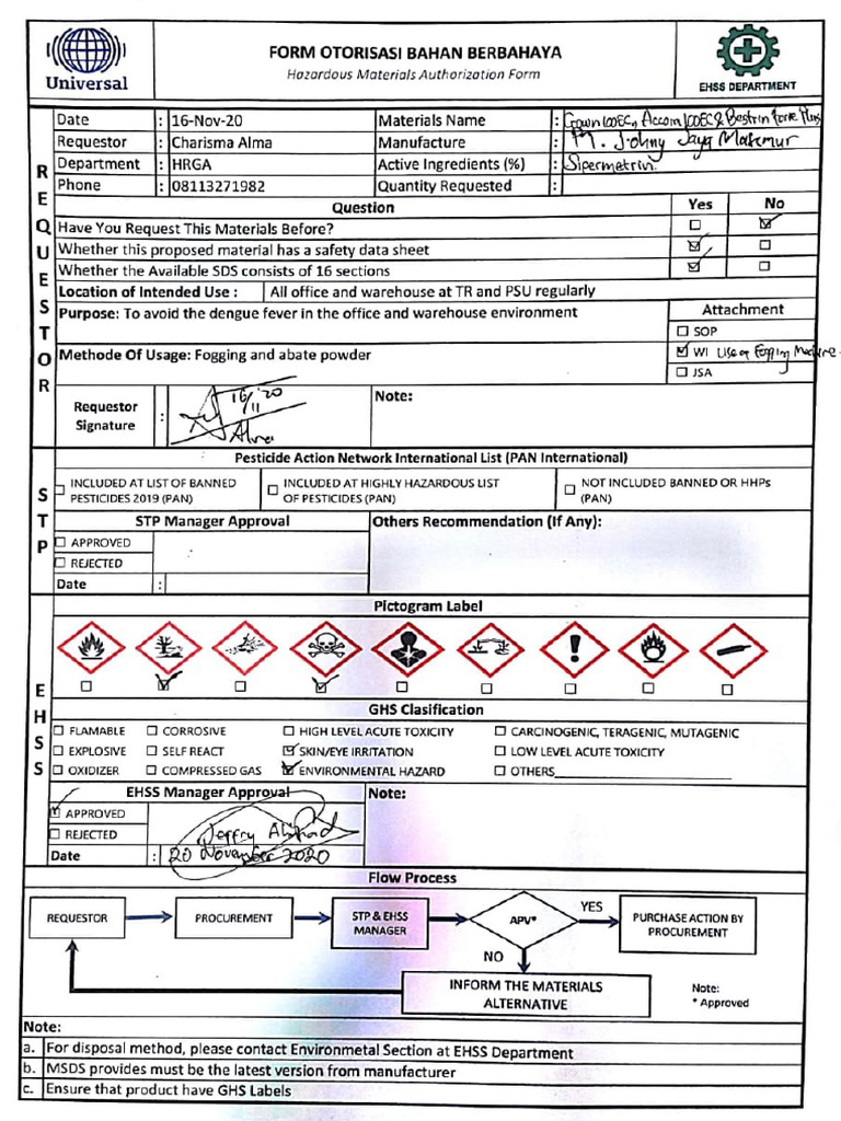 HMAF - Sipermetrin For Fogging | PDF
