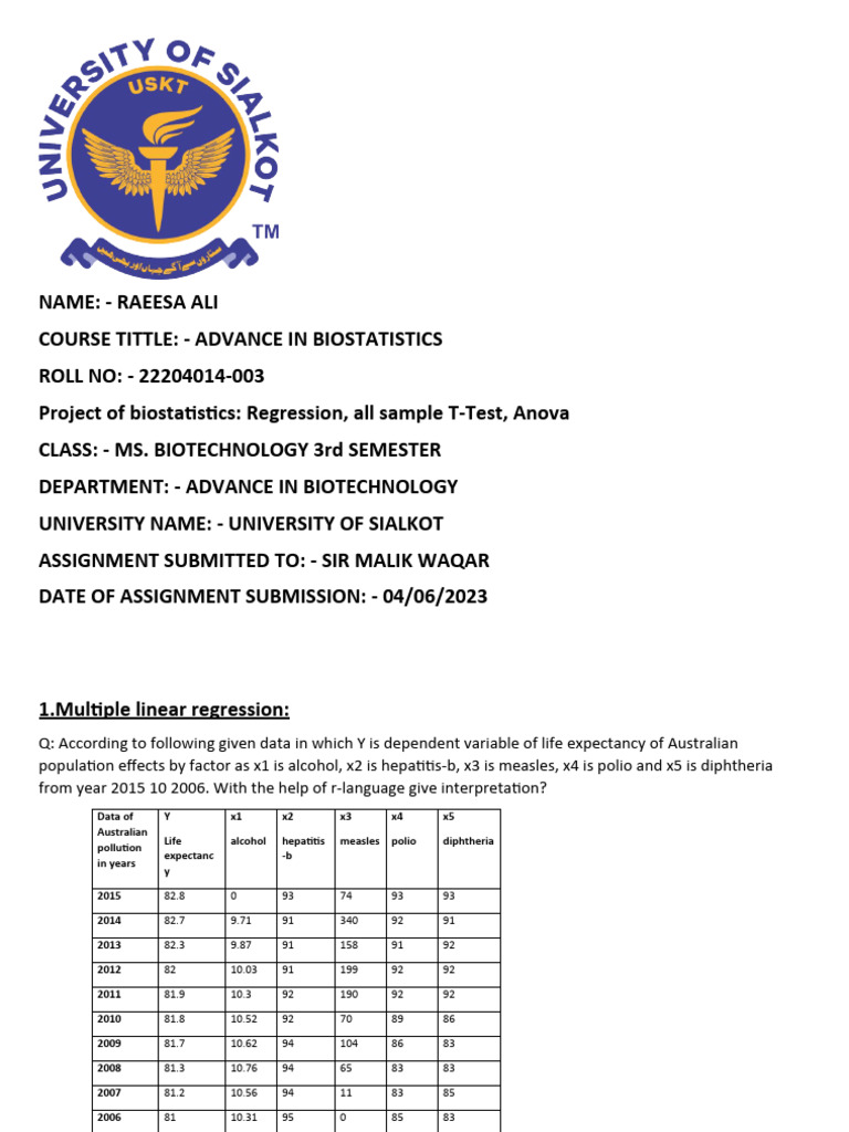 Project of Biostatistics#02-RaeesaAli-MS - BIOTECH | PDF | Errors And Residuals | P Value