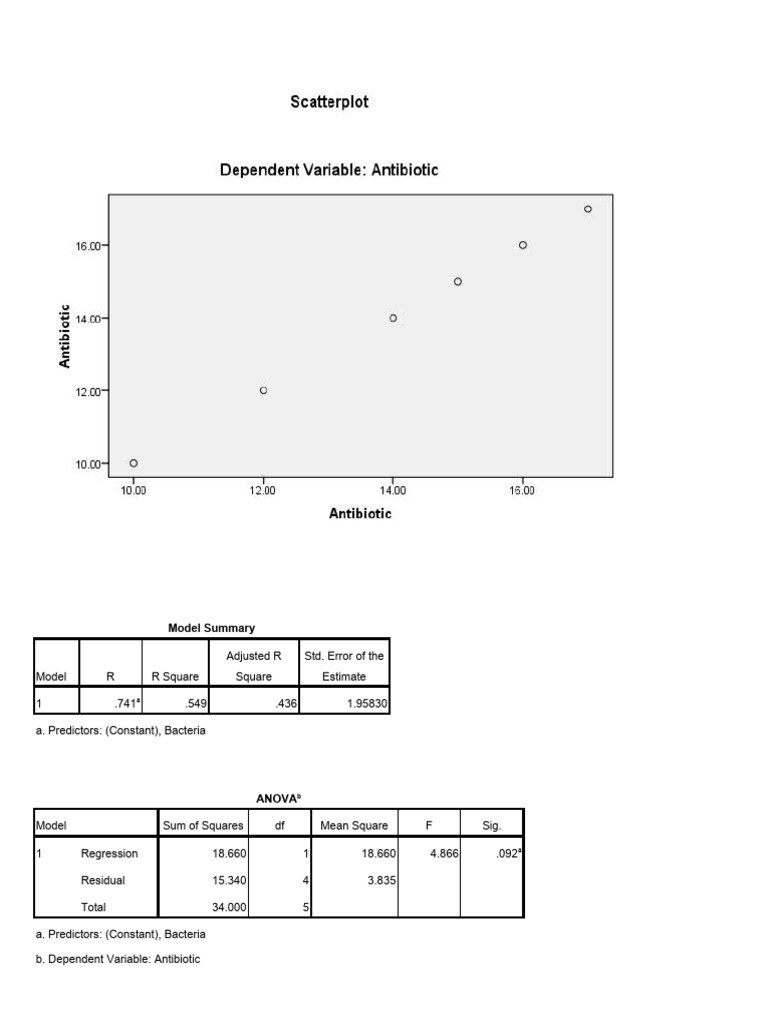 Model Summary | PDF | Errors And Residuals | Regression Analysis
