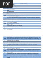 BFM 95 Protocol | PDF | Leukemia | Diseases And Disorders
