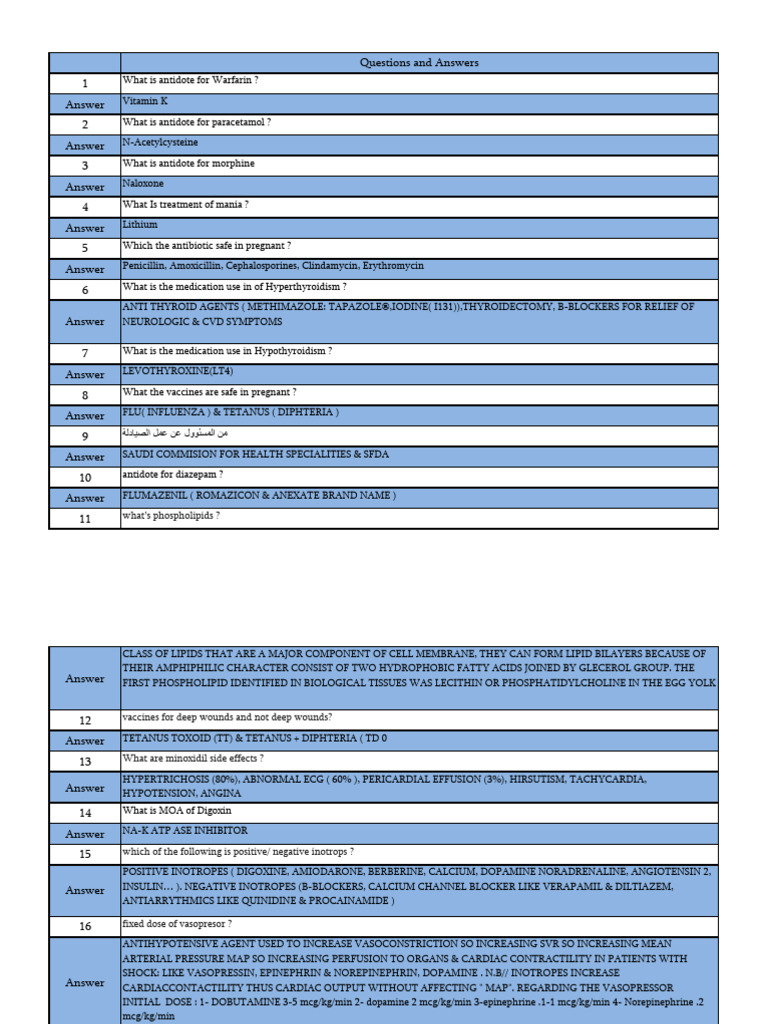 Sple 418 | PDF | Medical Treatments | Pharmacology