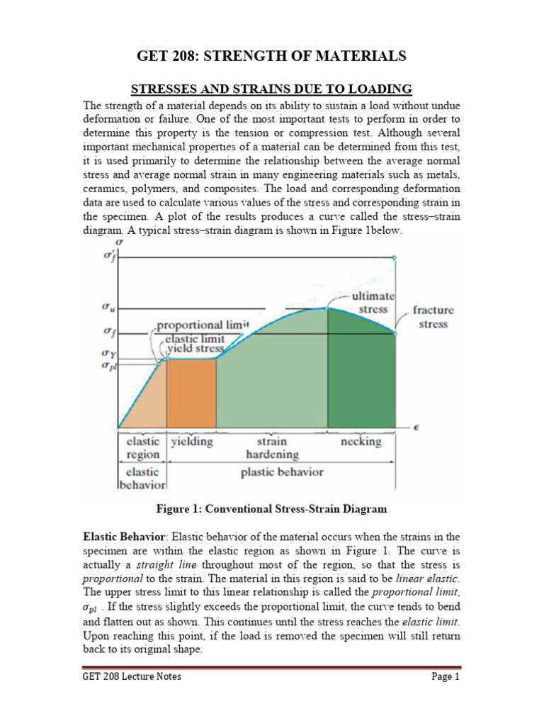 GET 208 Lecture Note 1 | PDF | Deformation (Engineering) | Young's Modulus
