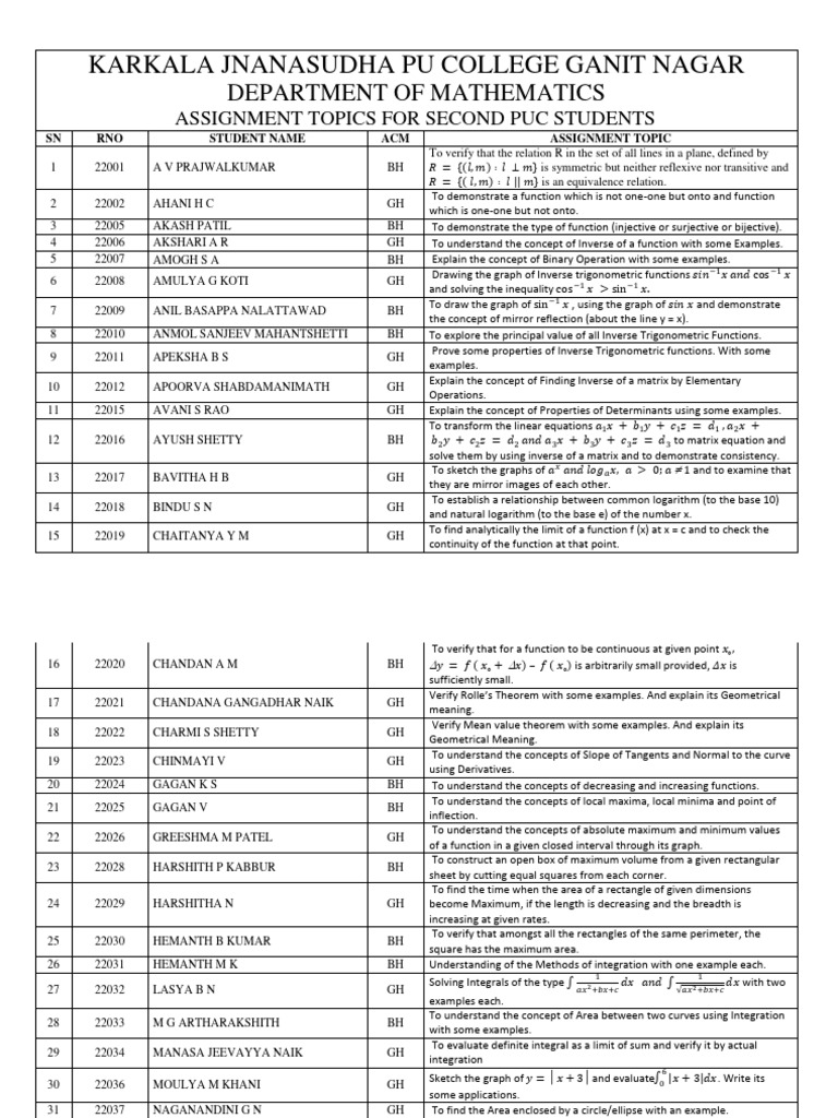 2nd PUC Maths Assignment Topics | PDF | Function (Mathematics) | Integral
