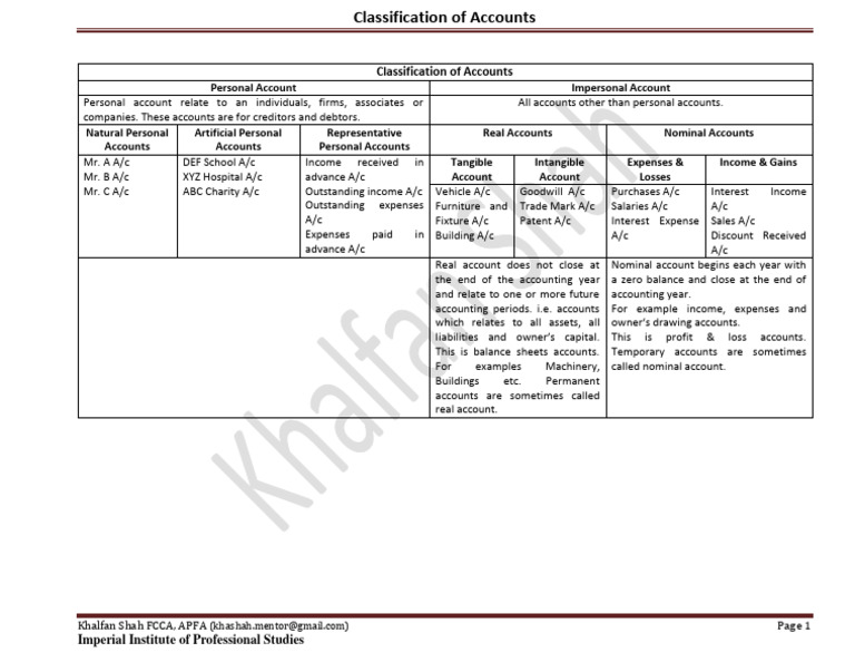 Classification of Accounts | PDF | Expense | Business Economics