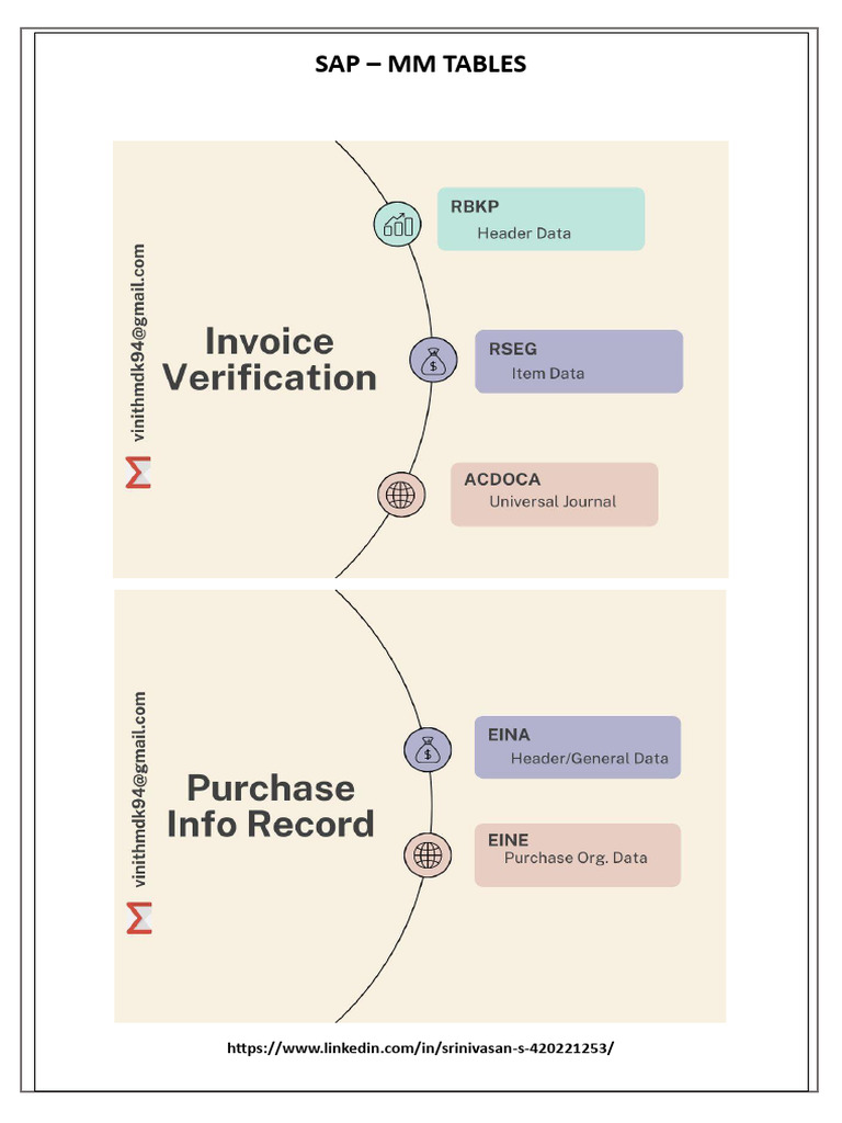 Sap - MM Tables | PDF