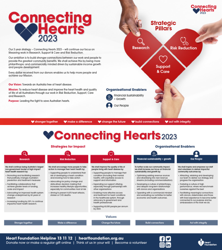 2 Pager Connecting Hearts 2023 Strategy - 1 | PDF | Cardiovascular ...