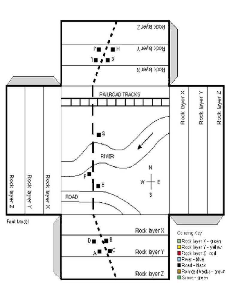 Fault Model | PDF