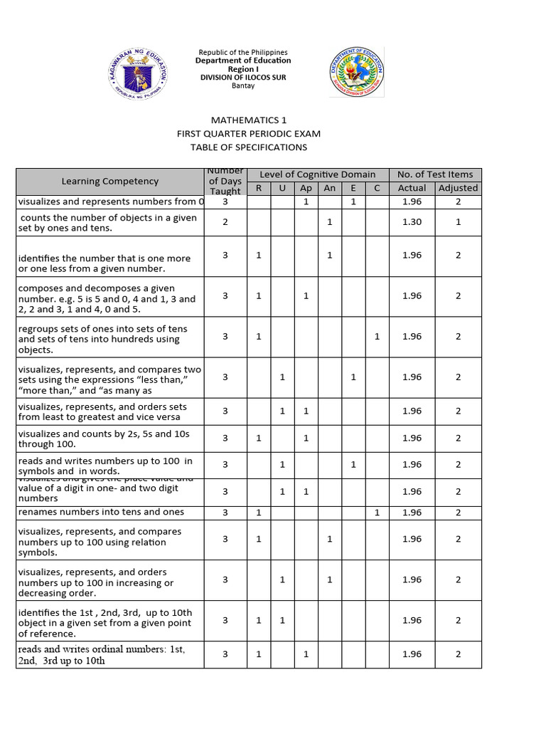 Tos Math 5 N 6 2023 | PDF | Quadratic Equation | Numbers