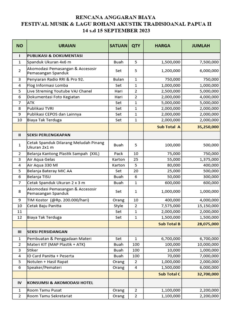 RAB Festival Musik Rohani Papua II | PDF | Griya & Taman | Sains ...