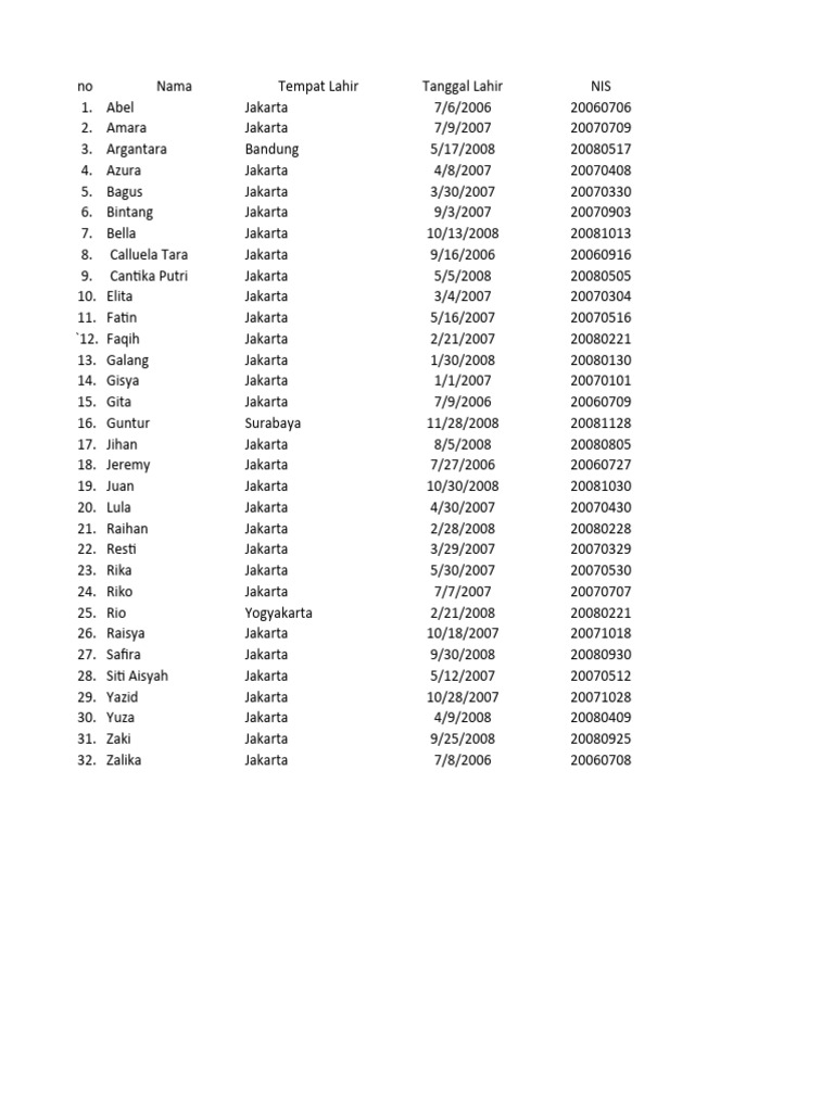 Data Nilai Siswa 1 Xlsx1698146350 Pdf