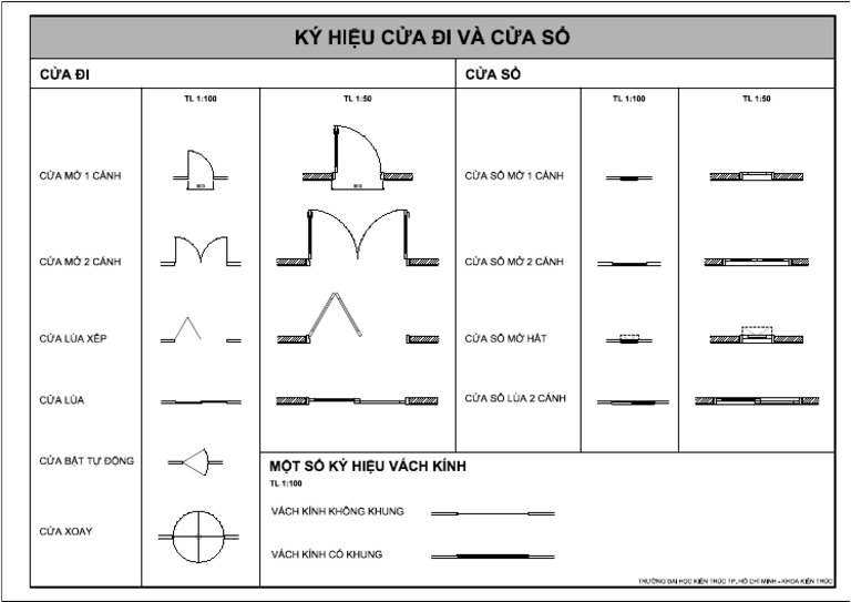 Ky Hieu Cua Di - Cua So | PDF