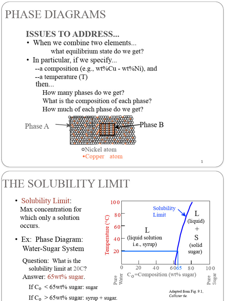 Phase Diagram | PDF | Phase (Matter) | Solubility